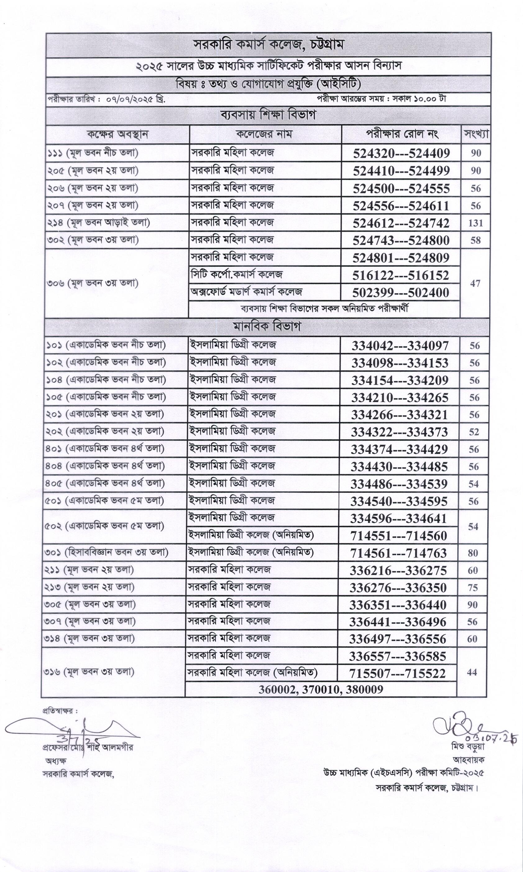 Government College of Commerce, Chattogram